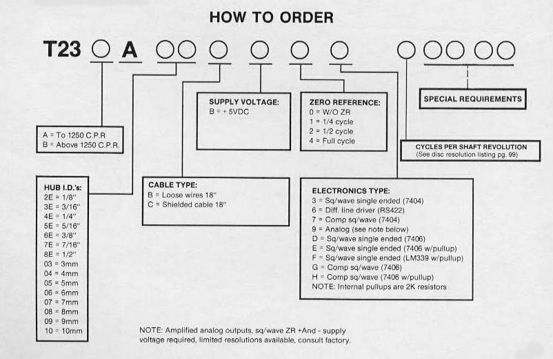 Macro21 Co. 모듈형 로타리 엔코더(T23)