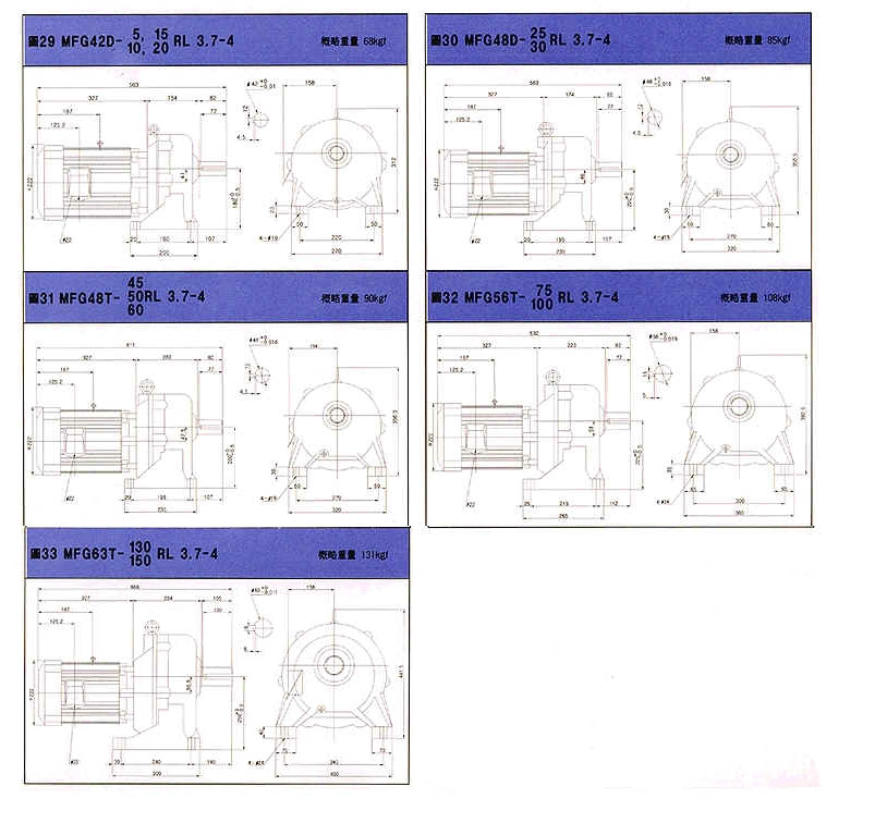 Macro21 Co. 3.7KW 기어드모타