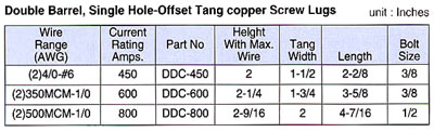 Macro21 Co. COPPER SCREW LUGS offset Tang Types