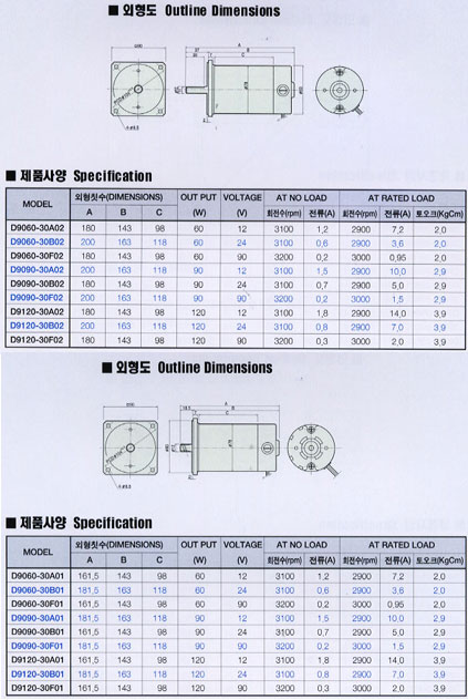 Macro21 Co. DHM9 SERIES