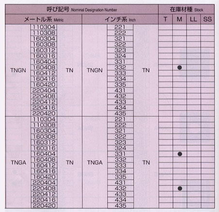 Macro21 Co. Cermet Inserts(Negative Inserts Class G Type)