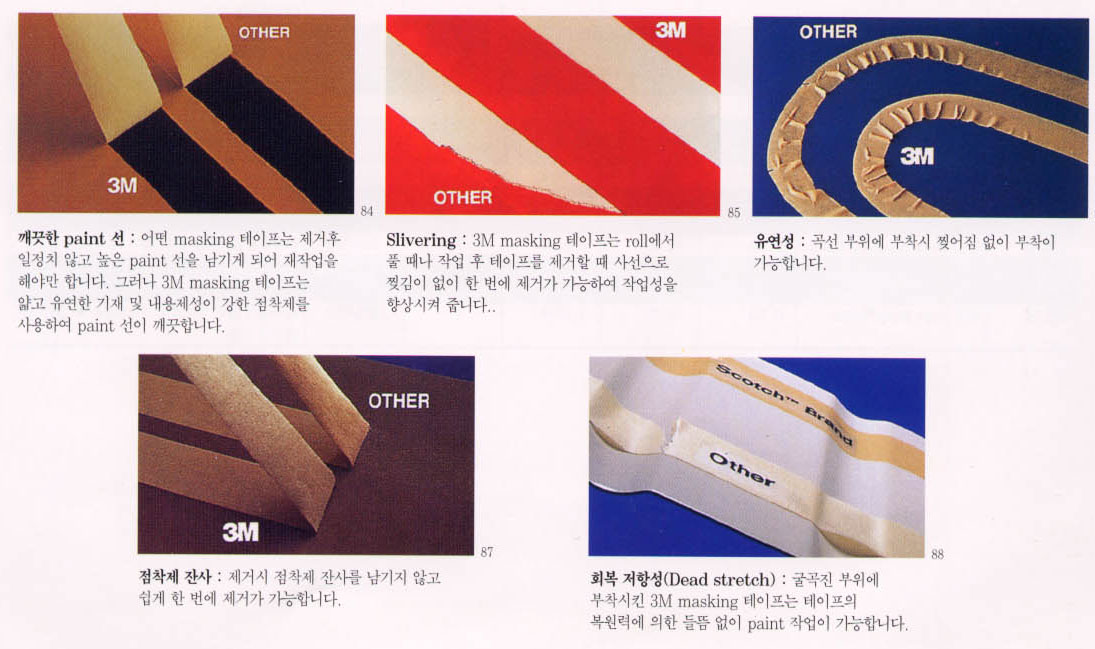 Macro21 Co. 3M™ Masking 테이프