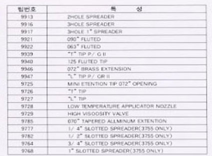 Macro21 Co. 악세사리 팁