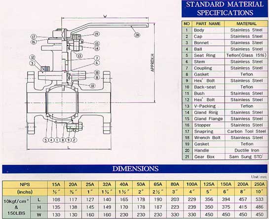 Macro21 Co. EXTENDED BONNET & RASING STEM BALL VALVE