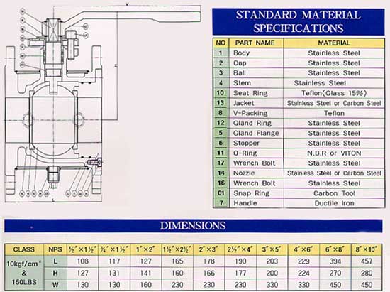 Macro21 Co. JACKETED BALL VALVE
