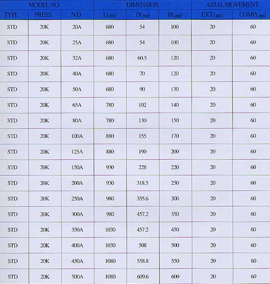 Macro21 Co. 스텐레스용 신축관 이음 복식(STD 10kg/c㎡)