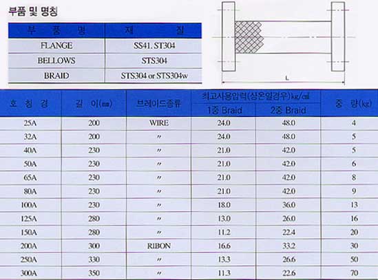 Macro21 Co. FLEXIBLE JOINT PUMP CONNECTORS(진동흡수용 펌프이음)
