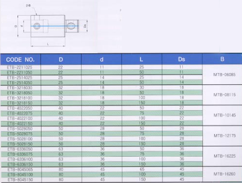 Macro21 Co. EXT MODULAR (ETB)