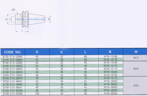 Macro21 Co. EXT MODULAR (BT-ETA)
