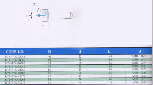 Macro21 Co. EXT MODULAR (MT-ETA)