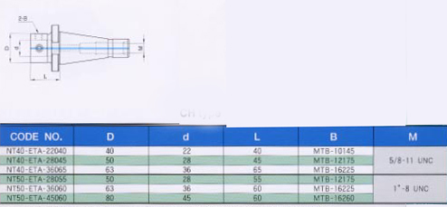 Macro21 Co. EXT MODULAR (NT-ETA)
