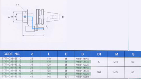 Macro21 Co. OIL FEED HOLDER (BT-OAE)