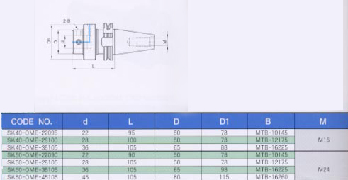 Macro21 Co. OIL FEED HOLDER (SK-OME)
