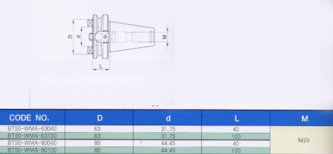 Macro21 Co. WM MODULAR (BT-WMA)