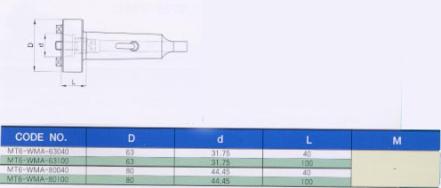 Macro21 Co. WM MODULAR (MT-WMA)
