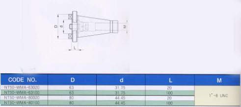 Macro21 Co. WM MODULAR (NT-WMA)