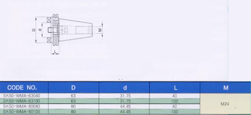 Macro21 Co. WM MODULAR (SK-WMA)