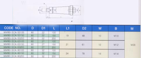 Macro21 Co. WM MODULAR (WM-SCA)