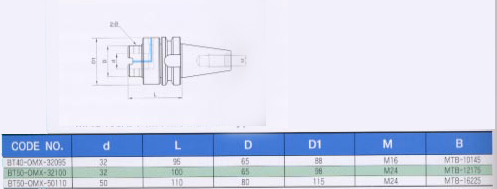 Macro21 Co. MX MODULAR(BT-OMX)