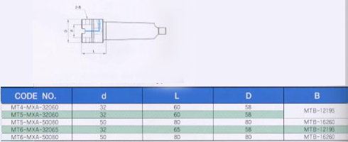 Macro21 Co. MX MODULAR(MT-MXA)