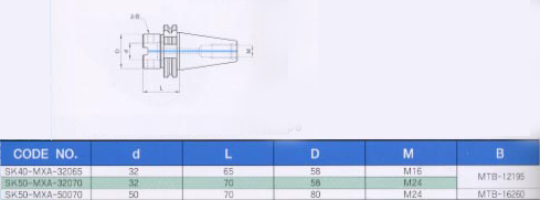 Macro21 Co. MX MODULAR(SK-MXA)