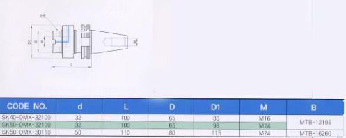 Macro21 Co. MX MODULAR(SK-OMX)