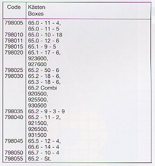 Macro21 Co. Socket-sets 1˝
