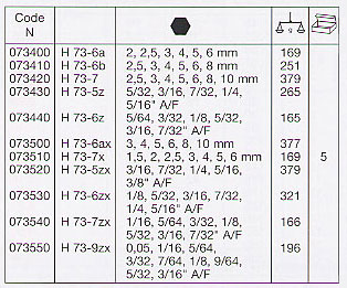 Macro21 Co. Hexagon key wrench sets