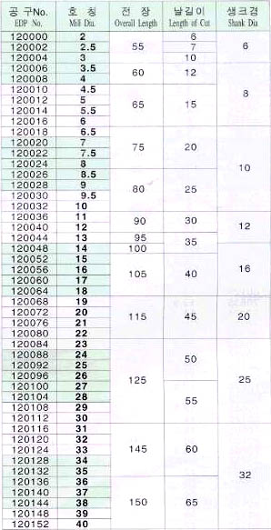 Macro21 Co. 엔드밀(2날시리즈(EDN))