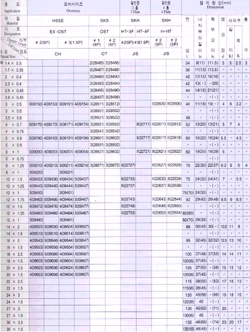 Macro21 Co. 탭(핸드탭시리즈(HT))