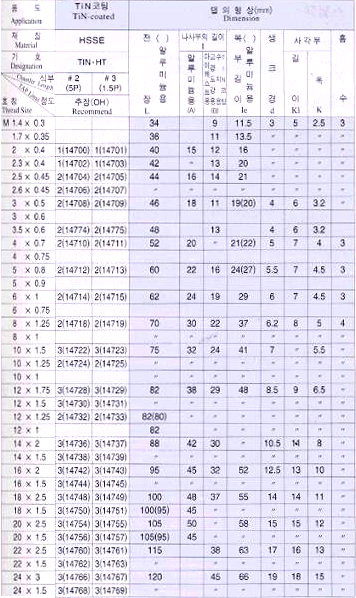 Macro21 Co. 탭(핸드탭시리즈(TIN-HT))