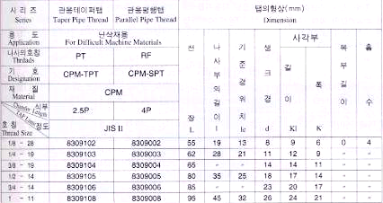 Macro21 Co. 탭(CPM탭시리즈(CPM-HT))