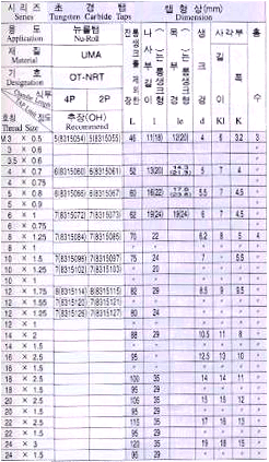 Macro21 Co. 탭(초경탭시리즈(ON-NRT))