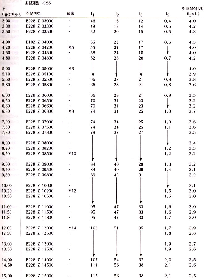 Macro21 Co. SE 드릴 E(B228)
